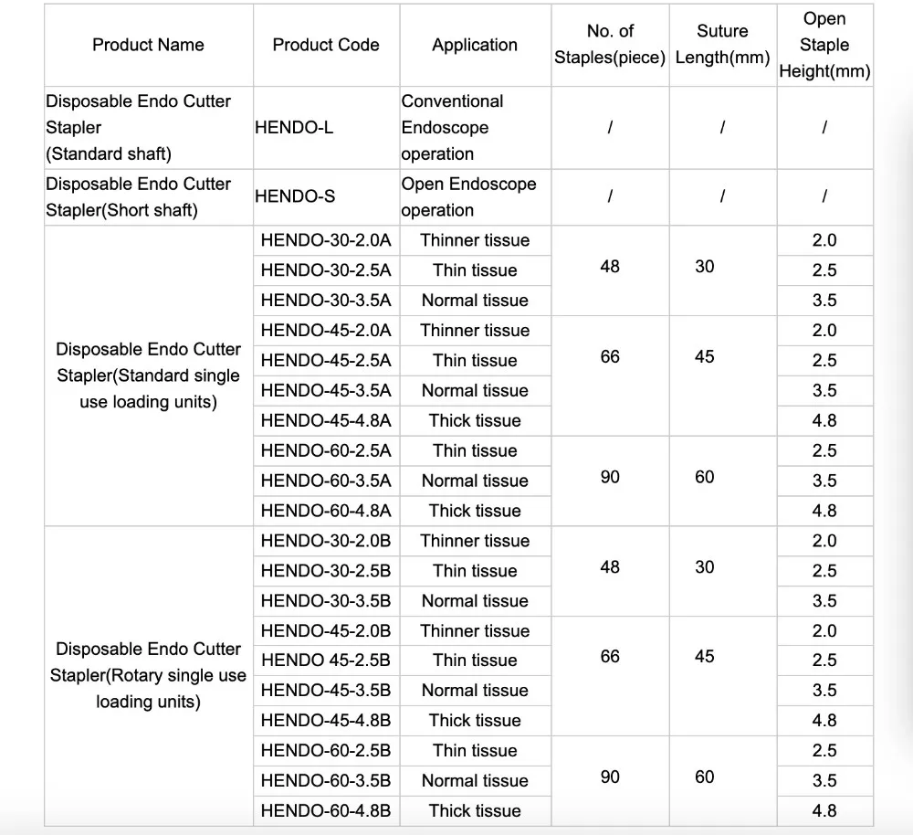 Ce/iso Disposable Surgical Linear Cutting Stapler And Loading Units For ...