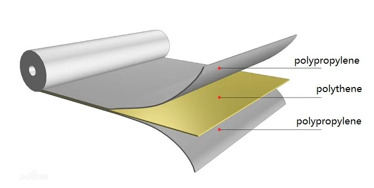 3 Layers Breathable Waterproof Membrane - Buy 3 Layers Breathable ...