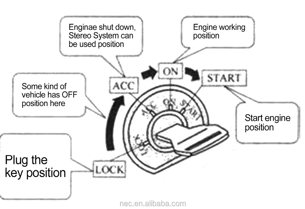 Vehicle Speed Control Devices - Electronic Speed Governors