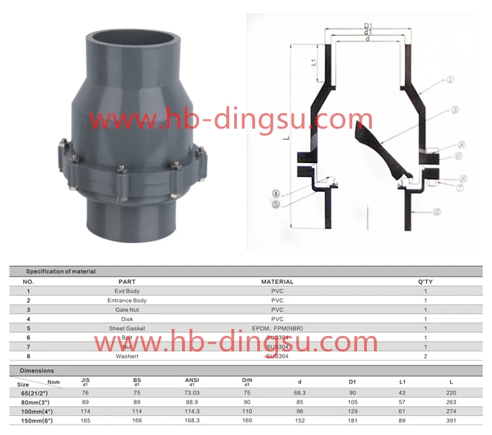 Hot Sale Good Price Pvc Non-return Valves 3/4"- 6" From China Best ...