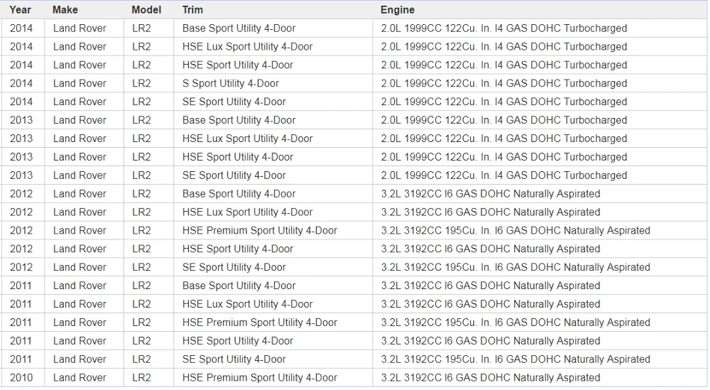 High Quality Fuel Pump Assy LR038601 LR020016 for Land Rover
