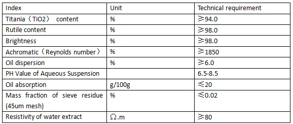 Price Chart Of Titanium Dioxide Tio2 Rutile For Plastic And Pvc Pipe ...
