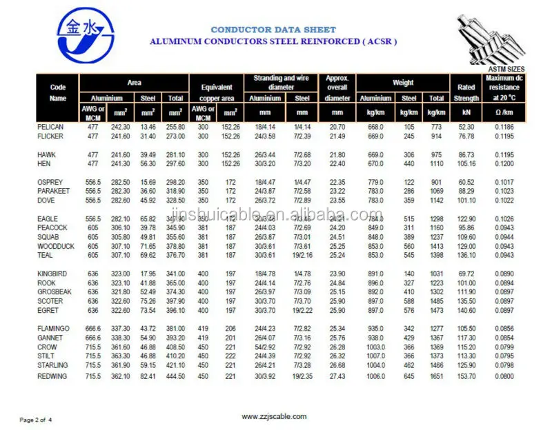 Grease For Acsr Conductor - Buy Acsr Drake Conductor,Types Of Electric ...