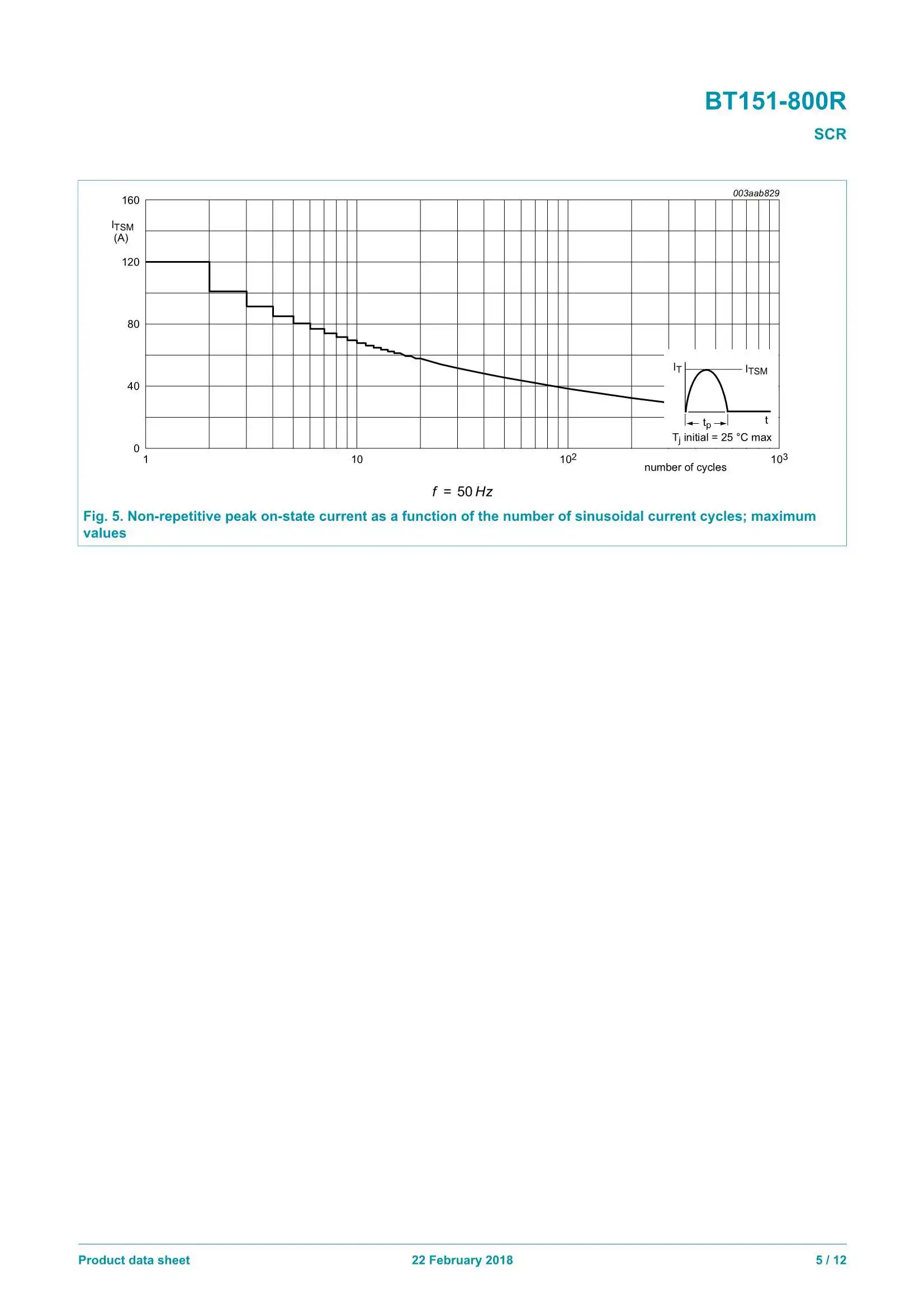 ข้อเสนอพิเศษ Bt151 500r 800r Bt151-500r 800r Bt151s-650l Bt151u-650c ...