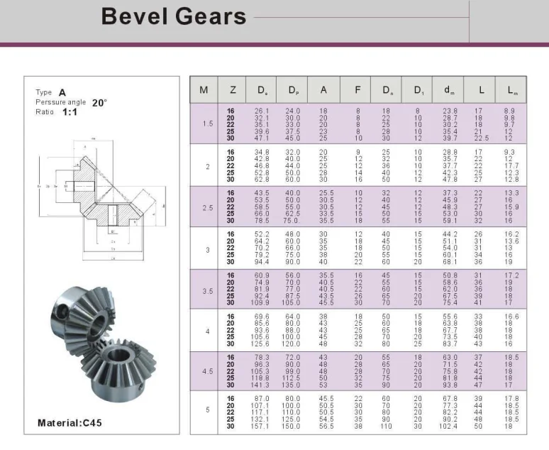 Big Keyway Finish Bore Bevel Gear - Buy Bevel Gear,Differential Bevel ...