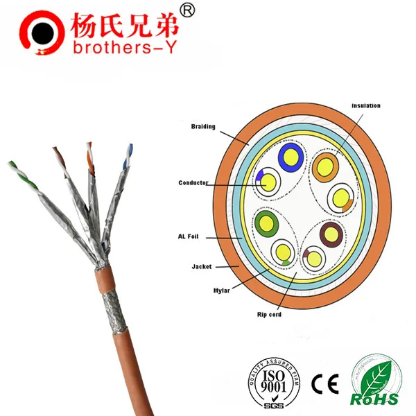 Cmx/cm/cmr/cmp Certified Cat5e Cat6 Cat7 Ethernet Cable/networking ...