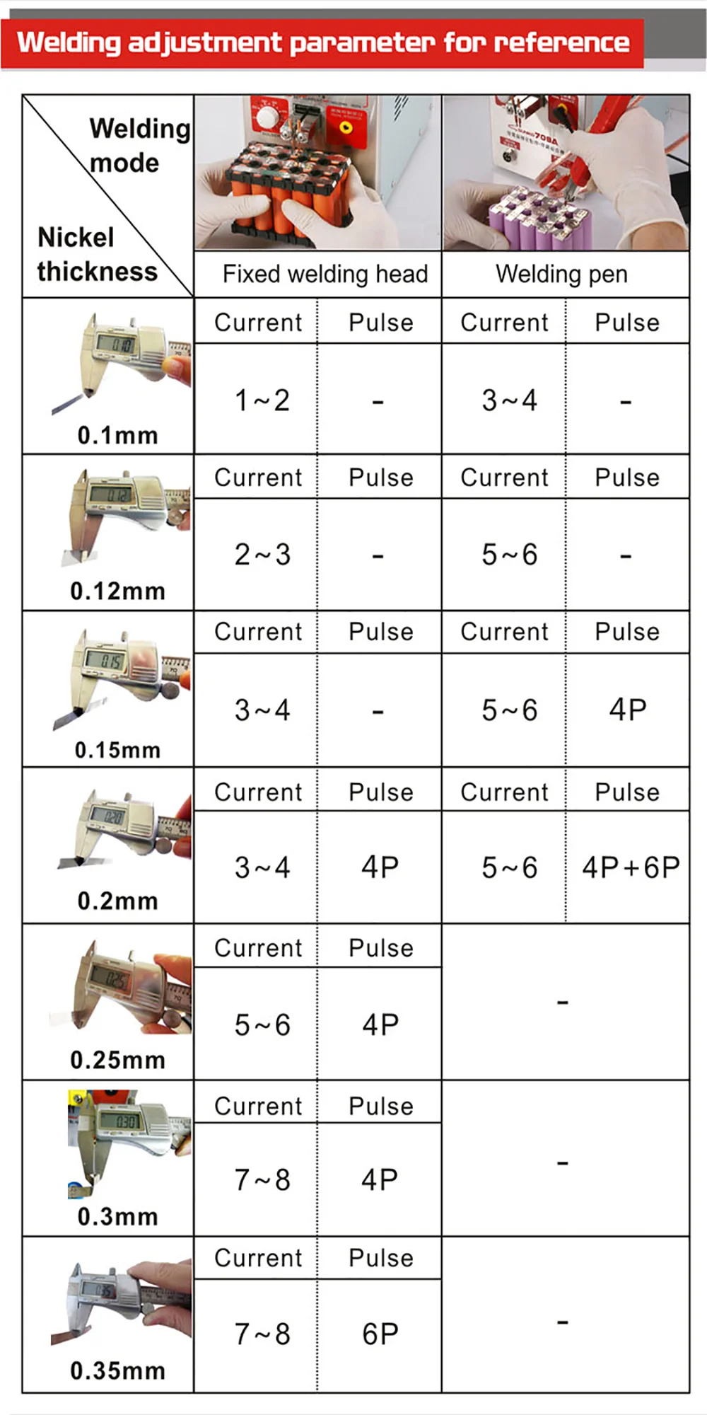 Mini 18650 Battery Spot Welder Welding Machine For Diy Battery Packs ...