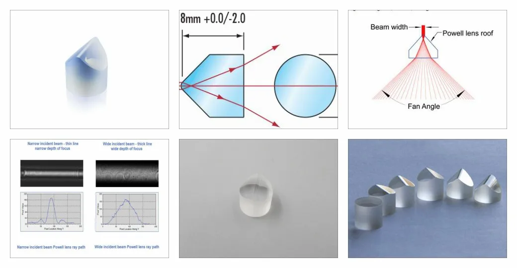 Bk7 Glass 45 Degree Fan Angle Powell Lens - Buy Glass Powell Lens,Bk7 ...