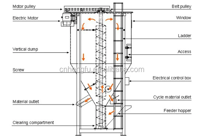1 Ton Vertical Feed Mixer,Vertical Screw Mixer - Buy 1 Ton Vertical ...