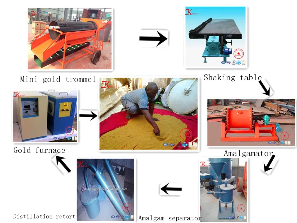 5 Tons Small Scale Gold Processing Plant With Patent - Buy 5 Tons Small ...