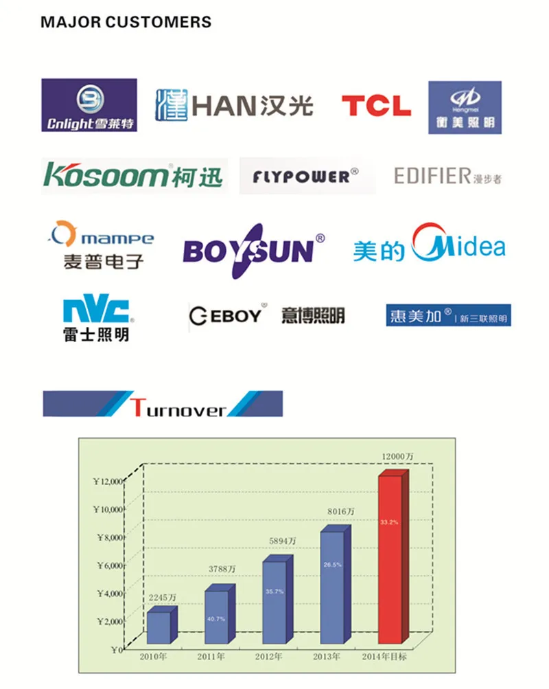 Cd11gd 160v 6.8uf 6.3*12mm Aluminium Electrolytic Capacitors - Buy 6 ...