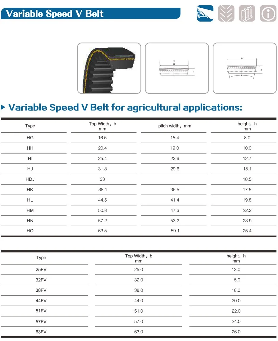 Variable Speed /agriculture/ Harvest /adjustable V Belt - Buy Variable ...