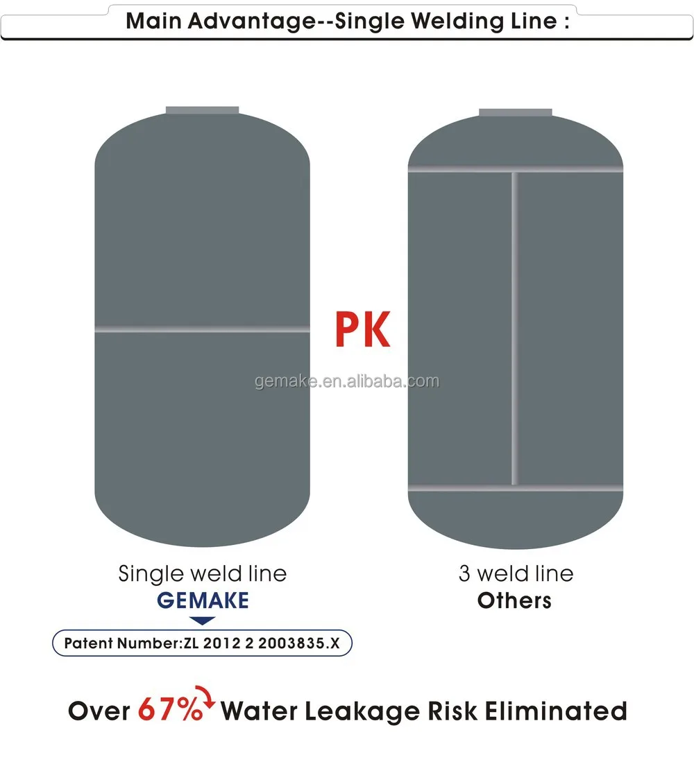 Gemake Water Heater Single Weld Line Hot Water Geyser Horizontal 30l ...