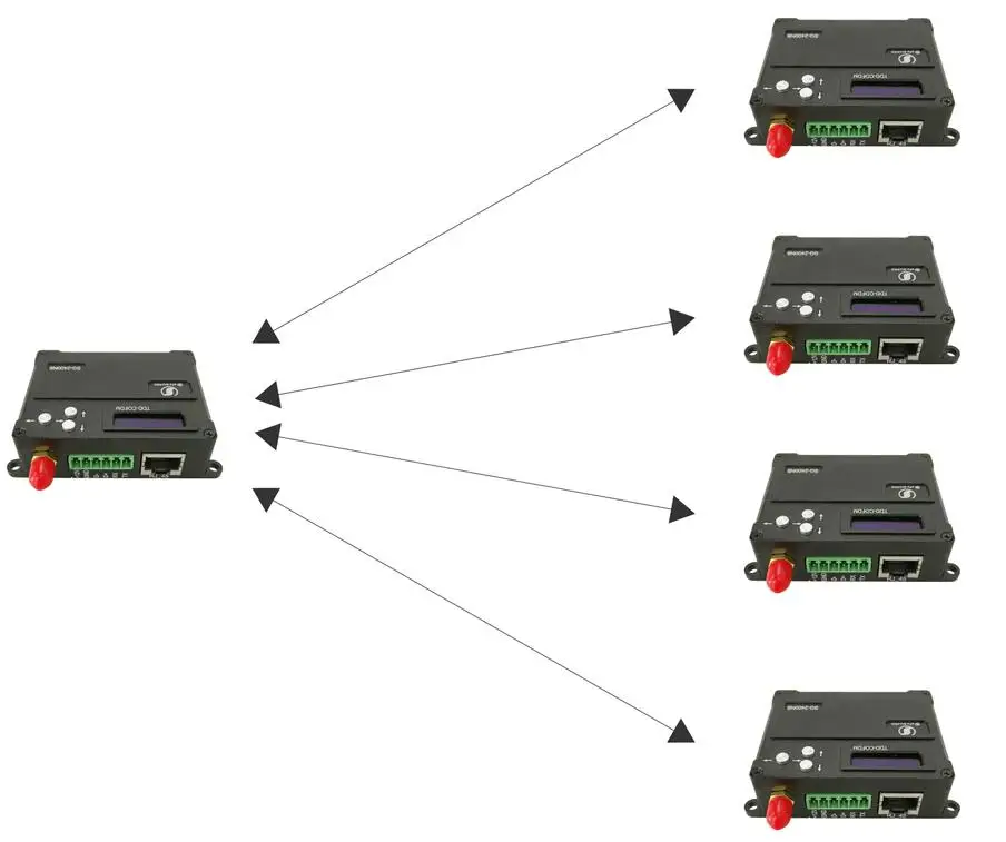 Digital Uhf Network Data Link Radio Two Way - Buy Digital Uhf Radio ...