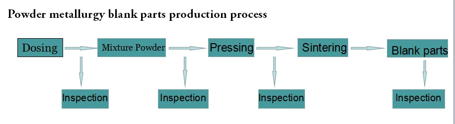 BISHILITE (MHA) No.6/코발트 기반 합금 6 로드/polystel 6 로드 경면 코발트 기반 재료| Alibaba.com