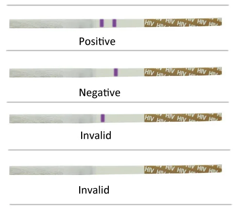 Hiv Rapid Test (whole Blood ) For Home Use With Iso Marked,Hiv 1/2 Test ...