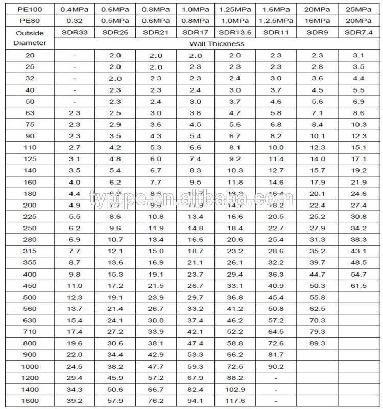 Hdpe Pipe Specs Chart Hot Sex Picture