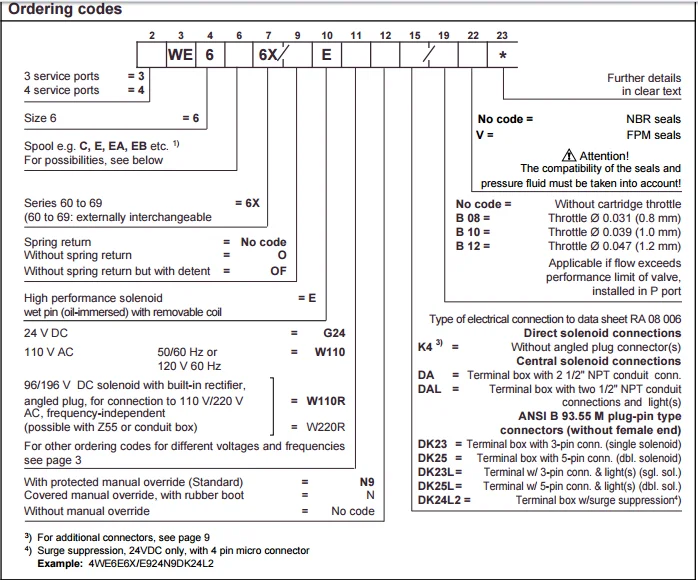 Rexroth 4WE6 Hydraulic Solenoid Valves - High Pressure Control