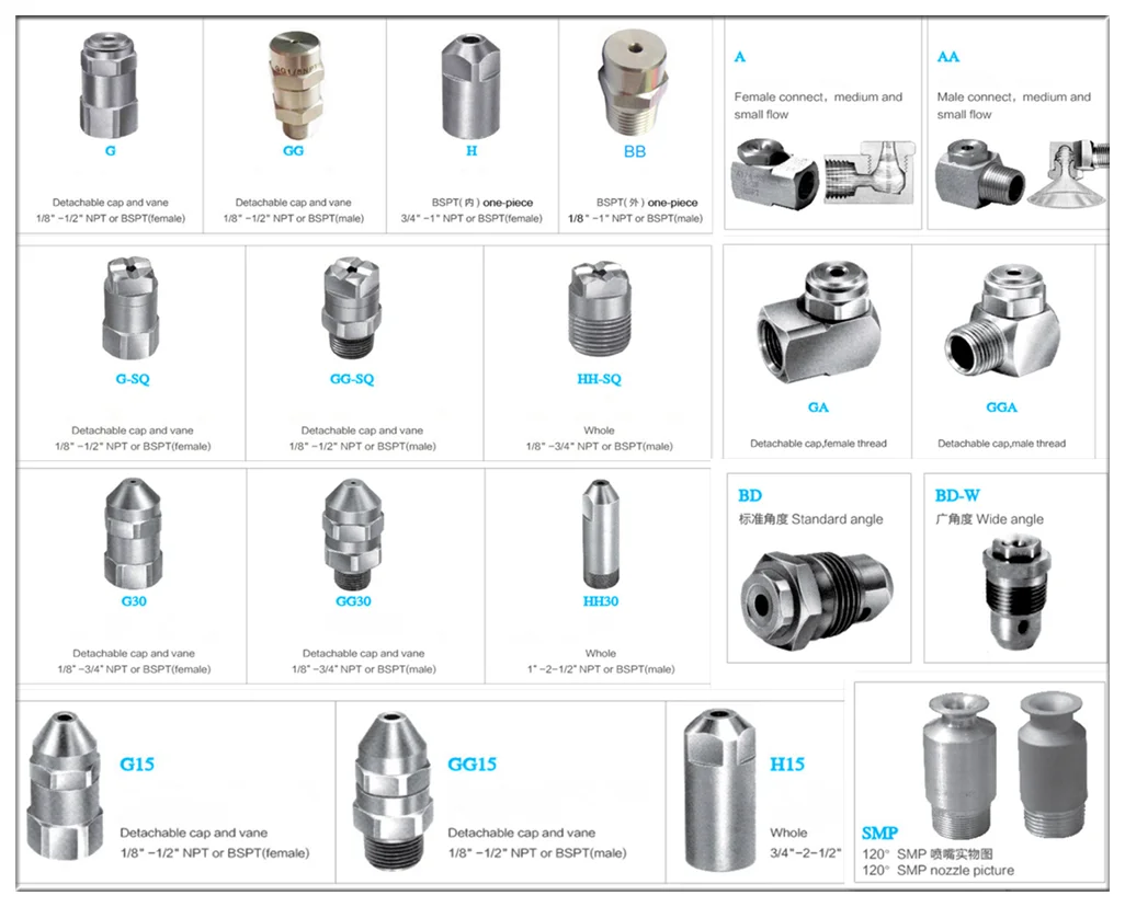 Water Nozzle 60 Degree Full Cone Jet Nozzle For Purifier Air And Gas ...