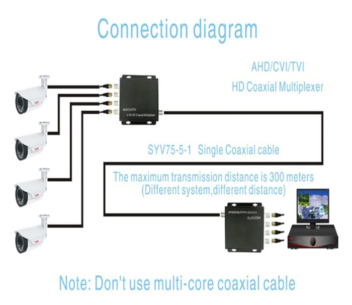4 Channel Video Multiplexer For Cvi Ahd Tvi Camera Over Coaxial Cable ...
