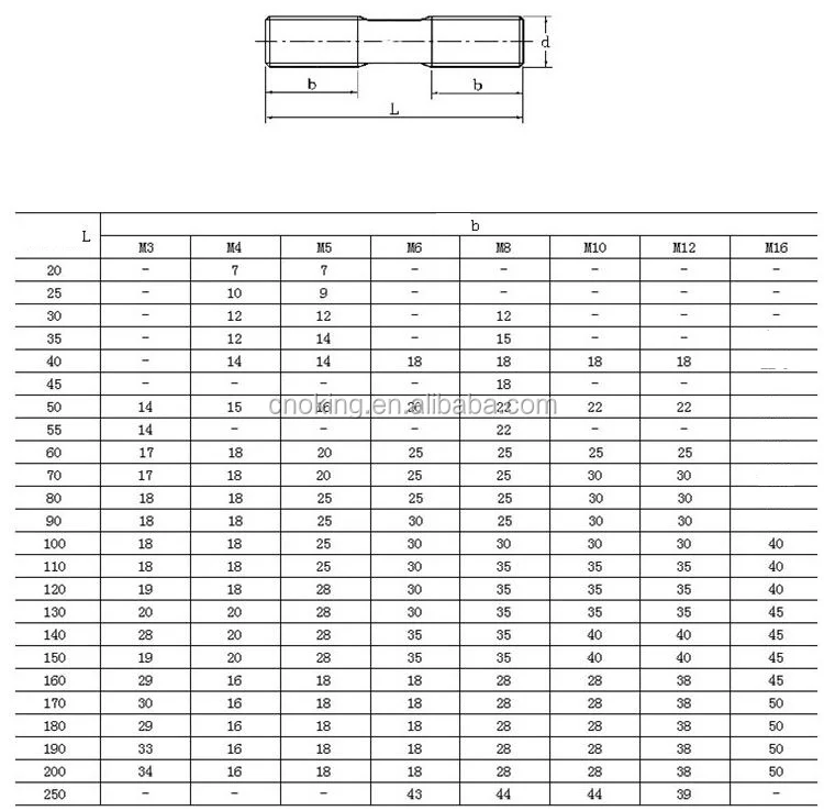 316 Stainless Steel M4 M10 M12 M16 Stud Bolts - Durable & Versatile