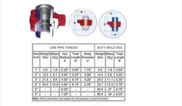 WECO Standard Service Male Female Sub FIG 1002 Hammer Union