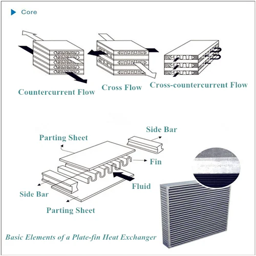 High Pressure Customize Aluminum Radiator Core - Buy Radiator Core,Heat ...