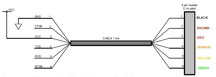 Ftdi Ttl-232r-3v3 Cavo,Usb A Seriale Ttl 1.8 M Ft232rl Ttl-232r-5v ...