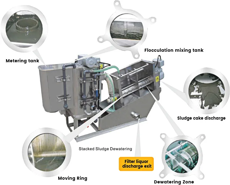 New Design Oily Sludge Treatment Sludge Filter Press - Buy Sludge ...
