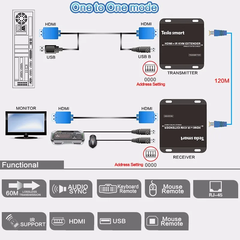 Tesmart Hdmi Kvm Over Ip Extender With Ir Extends Hdmi Usb And Ir Over ...