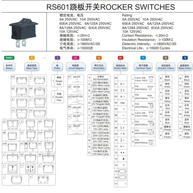 RS601 Rocker Switches Series by LECI - Reliable & Versatile