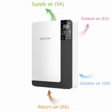 Heat Recovery Ventilation CO2 Sensor Wall Mounted HRV/ERV with HEPA ...