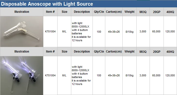 Disposable M/l Size Lighted Anoscope Eco-friendly Oem Transparent Eos ...