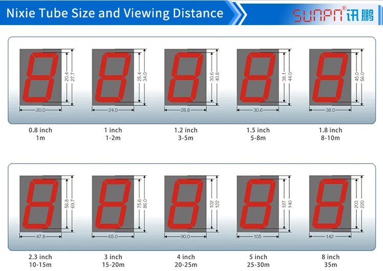 Queue Management System - LED Display & Now Serving Number