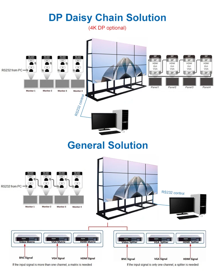 49 Inch Video Wall Display Panel - 3.5mm Bezel Spliter LCD