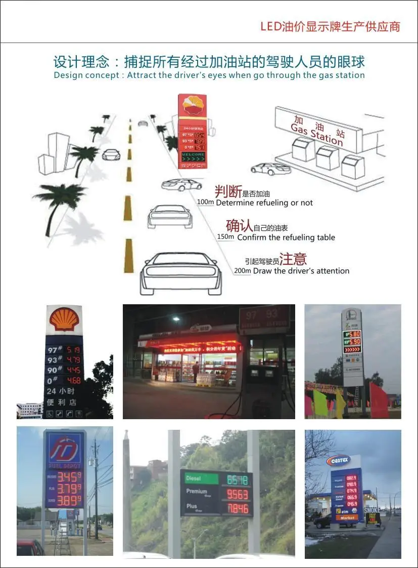 Gas Station Billboard Signs/ Gas Station Led Price Display/ 7 Segment ...