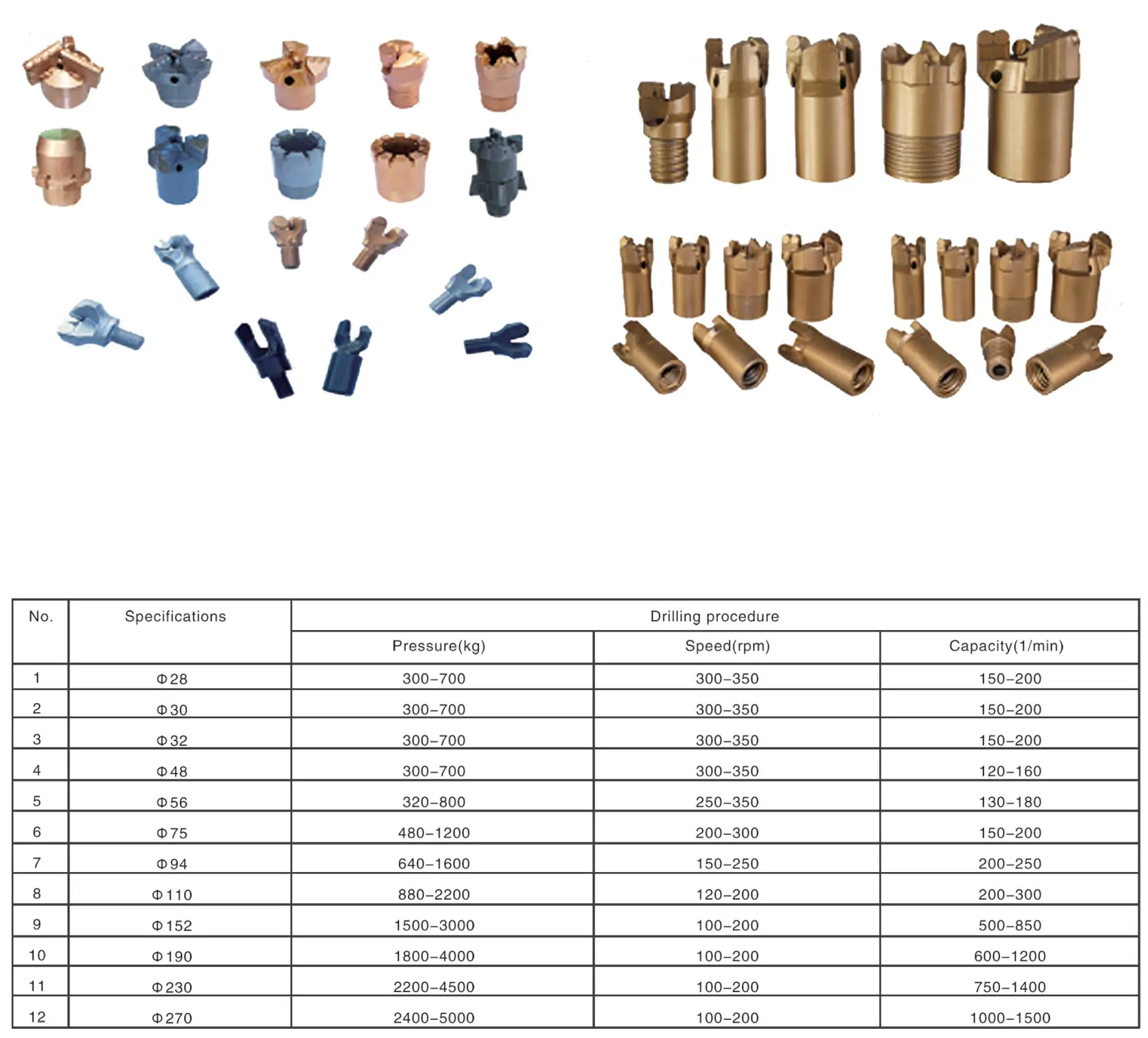 113mm 133mm 153mm Pdc Drill Non Coring Bit For Water Well Drilling - Buy Pdc Drill Bit,Pdc Drill ...