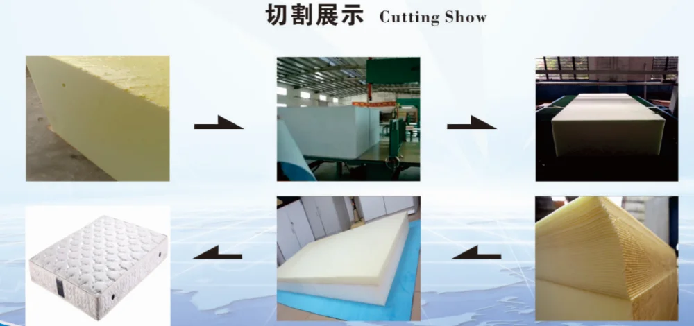Polyurethane Foam Cutting Machine - Precision & Efficiency