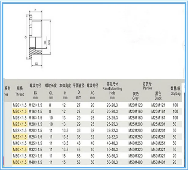 공급업체에 문의하기 고품질 Ip68 플라스틱 M25 * 1.5 케이블 글 랜드 어댑터 감속기 - Buy 플라스틱 케이블 글 랜드 ...