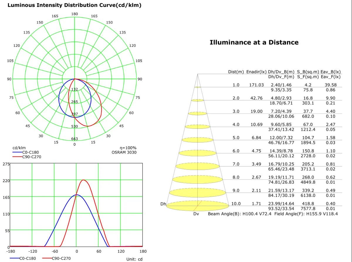XTD Asymmetric/wall Washer Reflector UGR