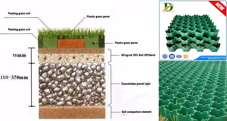 Gravel Grid Permeable Pavers Used For Grass Driveway Car Parking Lot ...