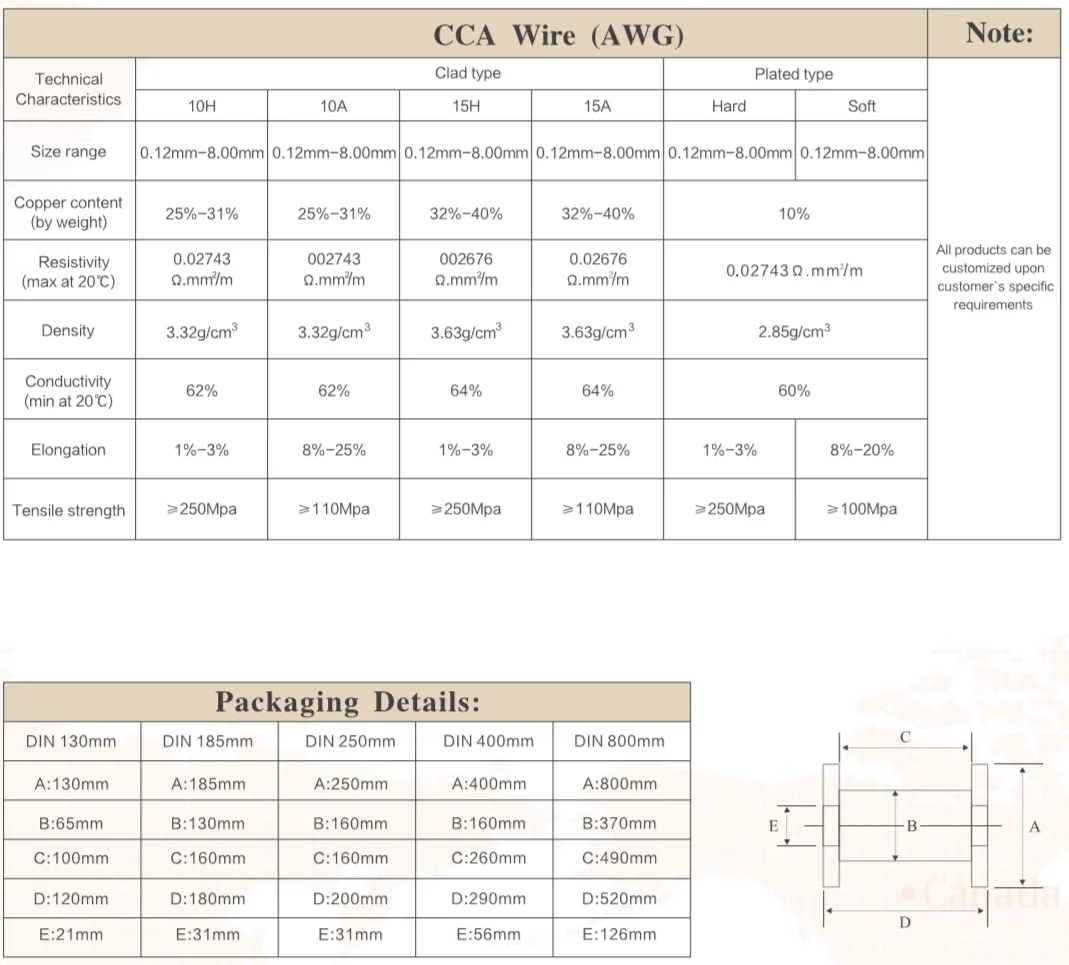 Cca Wire/copper Clad Aluminum Bare Wire - Buy Cca Wire,Cca Bare Wire ...