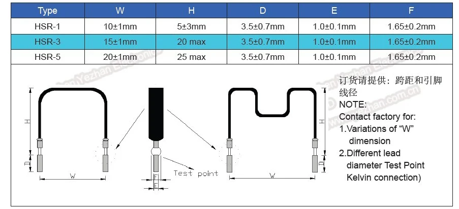 Soldering Milliohm Current Sensing Resistor,50m Ohm,3w,1% - Buy Current ...