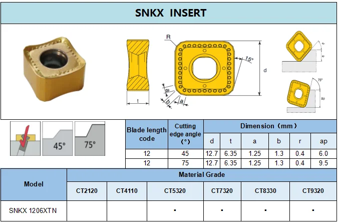 Indexable Round Inserts - Precision Face Milling Cutters