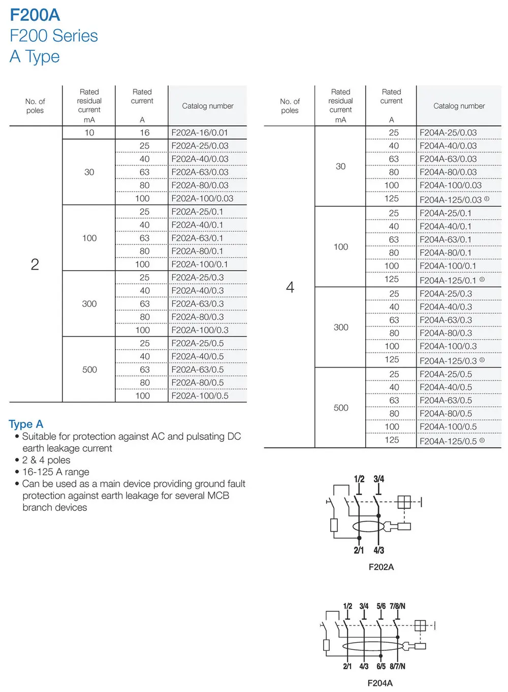 Residual Current Circuit Breaker F202 F204 Fh202 Fh204 F200 Ac 25a 40a ...