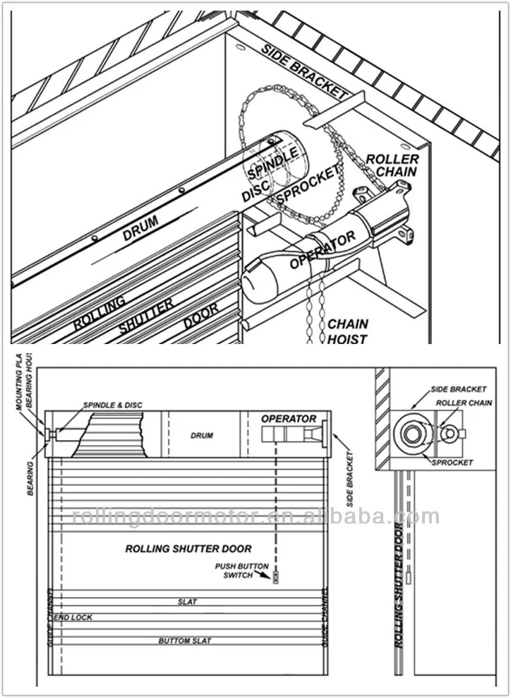 1p-600kg Safety Brake For Rolling Door Motorrolling Shutter ...