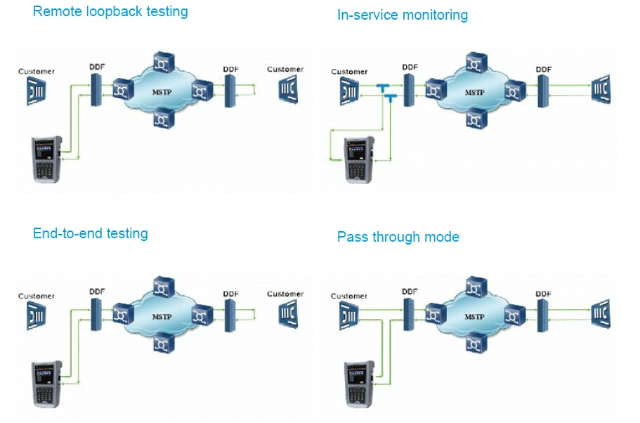 Dual E1 G.703 64k Port/interface E1 Ber Tester Analyzer - Buy E1 Ber ...