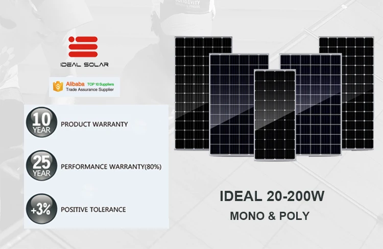 The Lowest Price Solar Panel 1m Square Anodized Aluminum Alloy Frame ...