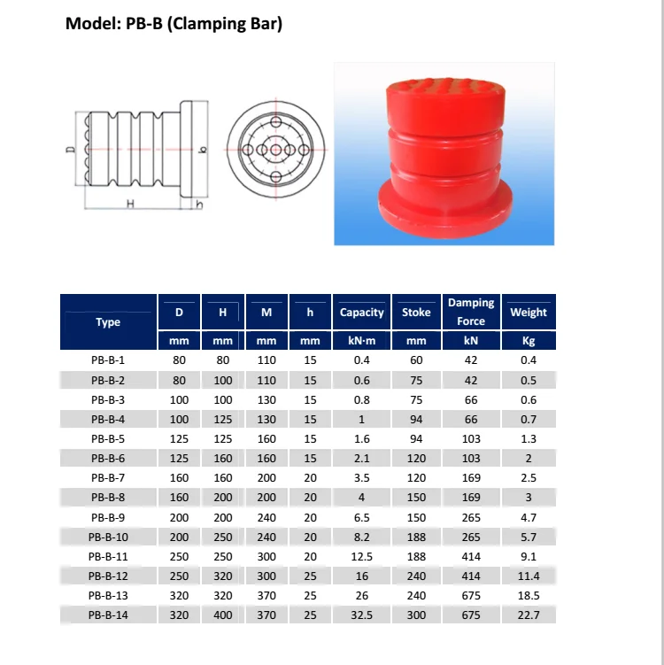 Factory Price High Performance Cellular Rubber Polyurethane End Stop ...