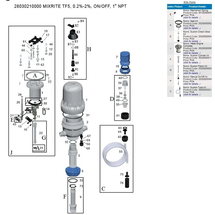 Ce Certificated Tefen Mixrite Tf5 Fertilizer Injector For Greenhouse ...